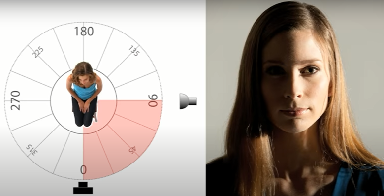 Using Directional Lighting Guide - FotoProfy